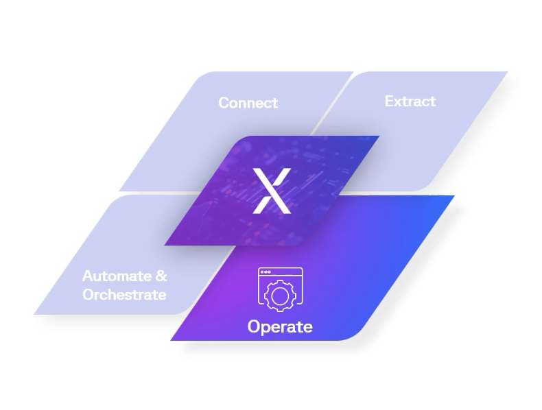 Intelligent data automation platform | Xceptor